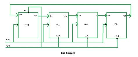 Solved Ring Counter Chegg Com