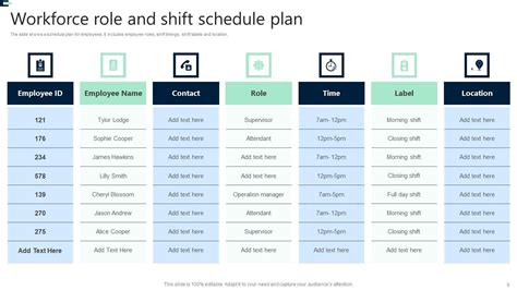 Workforce Schedule Ppt PowerPoint Presentation Complete Deck With Slides