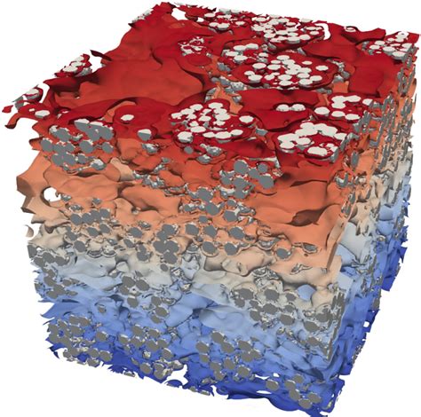 Conjungate Heat Transfer • Openlb Open Source Lattice Boltzmann Code