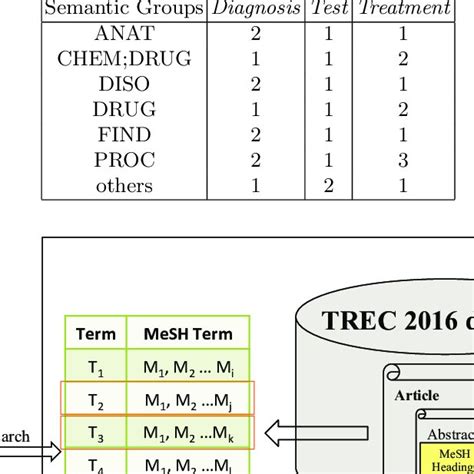 Pipeline Of Relevance Pseudo Feedback Download Scientific Diagram