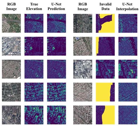 The Elevation Masks Predicted By The U Net Model Are Compared To The