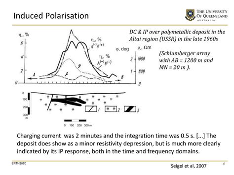 Ppt The Induced Polarisation Ip Method Powerpoint Presentation