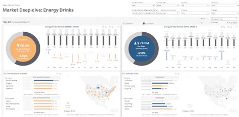 Sales Dashboard Ideas 13 Best Of Tableau Sales Dashboards
