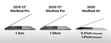 Macbook Pro 13 2020 25 Things You Didnt Know — Zoneoftech