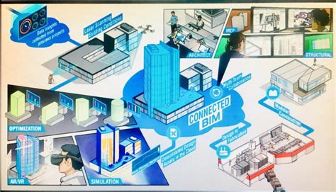 Connected Bim Autodesk Shilpa S
