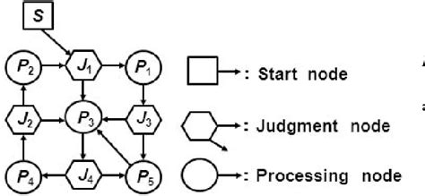 Figure 1 From Genetic Network Programming For Fuzzy Association Rule Based Classification