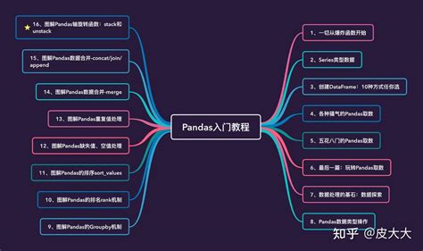 图解pandas的轴旋转函数：stack和unstack 知乎