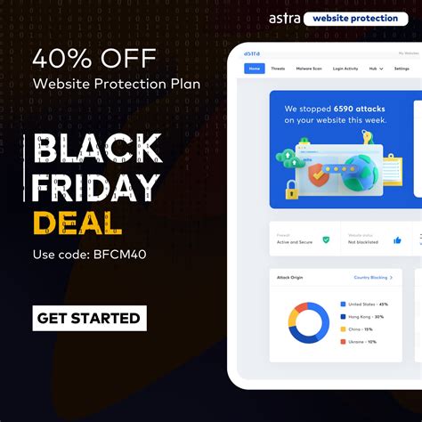 Saksham Vasudeva On Linkedin Hacker Style Pentest By Astra Security