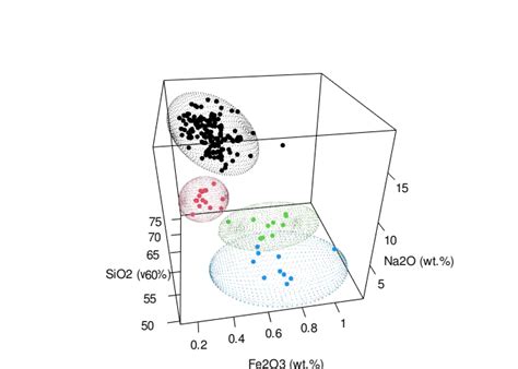 Computation Of 2d And 3d Elliptical Joint Confidence Regions