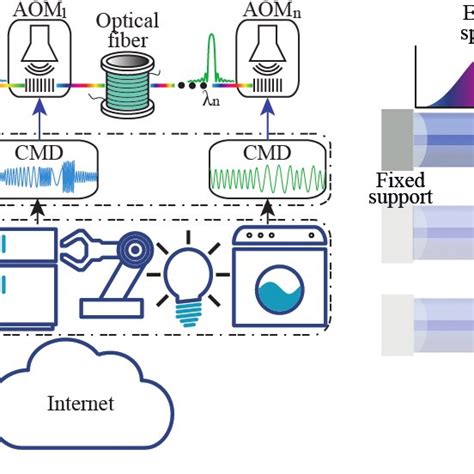 Relation Between Bandwidth And Range For Wireless Iot Standards And