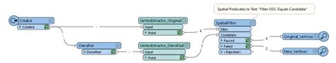 Creating Points Along A Polyline At Equal Intervals Community