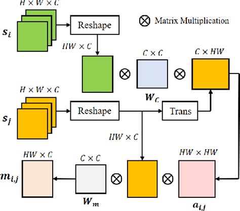 Figure 1 From Multi Object Tracking In Satellite Videos With Graph Based Multi Task Modeling