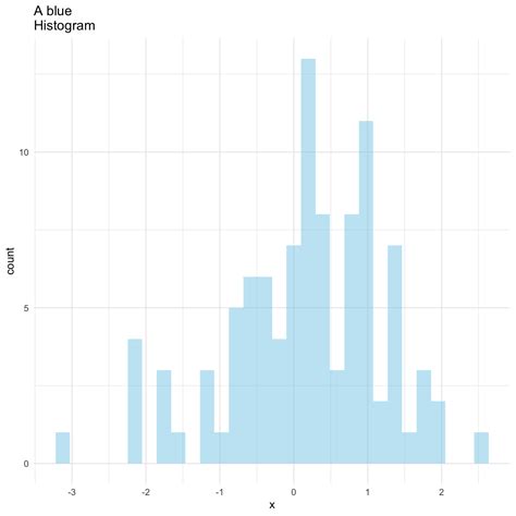 Title Manipulation With R And Ggplot The R Graph Gallery 74816 Hot Sex Picture