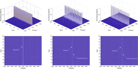 Interrupted‐sampling Repeater Jamming Suppression Based On Block Sparse Recovery And Random