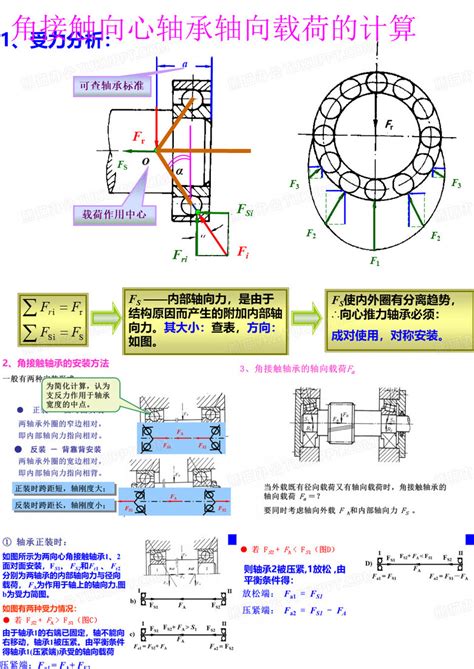 角接触向心轴承的轴向力计算PPT模板下载 编号lwdprype 熊猫办公
