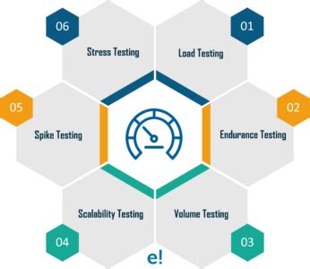 Top Performance Testing Interview Questions And Answers