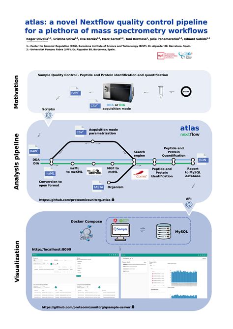 Atlas A Novel Nextflow Quality Control Pipeline For A Plethora Of Mass Spectrometry Workflows