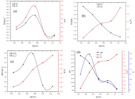 Molecules Free Full Text Formulation Optimization And Performance