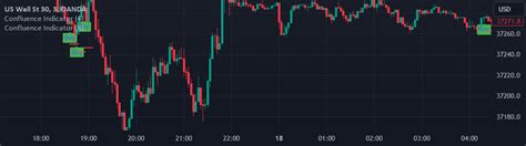 Confluence Buy Sell Indicator With Fibonacci By Callmenegan108