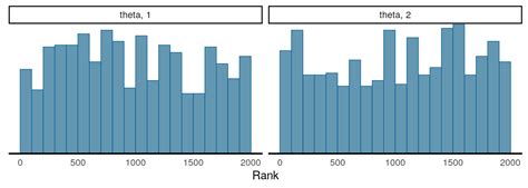 Chapter 6 Markov Chain Monte Carlo Course Handouts For Bayesian Data