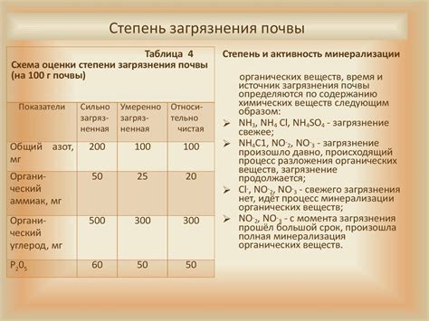 Почва Гигиена почвы презентация онлайн