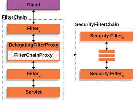 Entity Lifecycle을 고려해 코드를 작성하자 2편