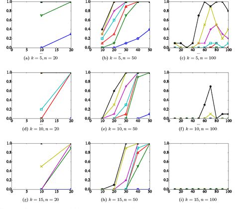 Figure 1 From Algebraic Attacks On Human Identification Protocols