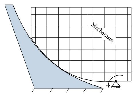 Two Target Grasping Functions Of The Optimization Procedure A Download Scientific Diagram
