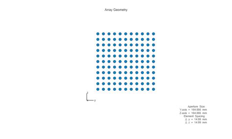Modeling Mutual Coupling In Large Arrays Using Embedded Element Pattern Matlab And Simulink
