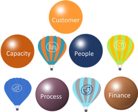 Prasanna Kumar Dash Posted On Linkedin