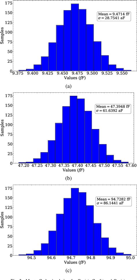 Figure 3 From A Low Power 10 Bit Vcm Based Sar Adc With 154 Fjconv In 65 Nm Cmos Semantic