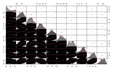 body performance data 를 이용한 분류분석 ver2