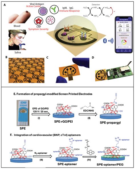 Recent Progress In Micro And Nanotechnology Enabled Sensors For Biomedical And Environmental