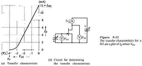 Jfet Characteristics Circuit Diagram