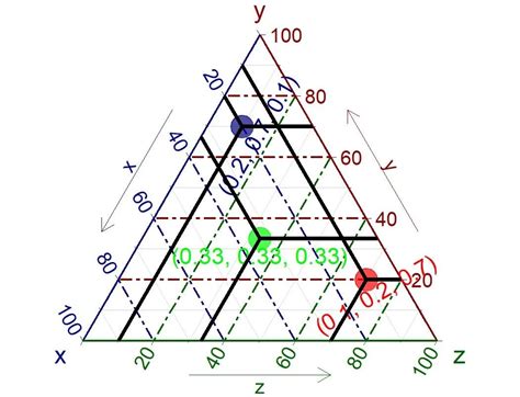 246三元图的应用与绘图实战 Csdn博客