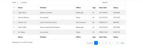 18 Bootstrap Datatable Awesome Examples Onaircode