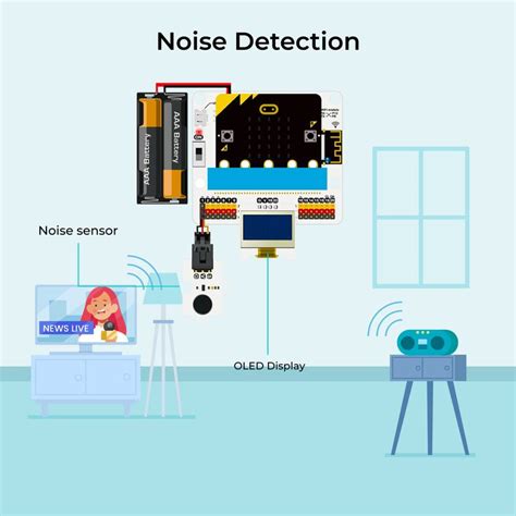 Elecfreaks Microbit Smart Science Iot Kit Includes Range Of Sensors
