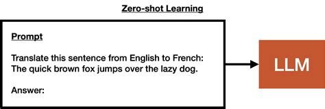 Enhancing Gen AI Models Adding External Knowledge For Better Output