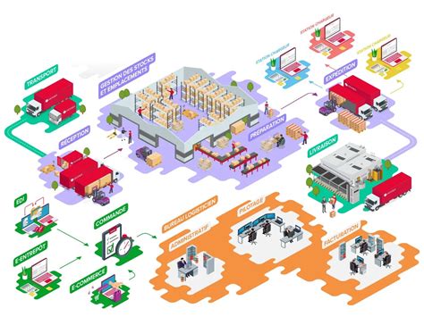 Quest Ce Quun Wms Définition Avantages Fonctionnalités