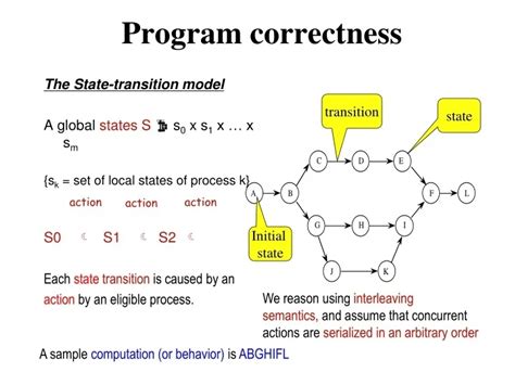 Ppt State Transition Model And Program Correctness In Concurrent
