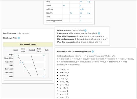 Personal Language Generator Linguistics In Many Forms