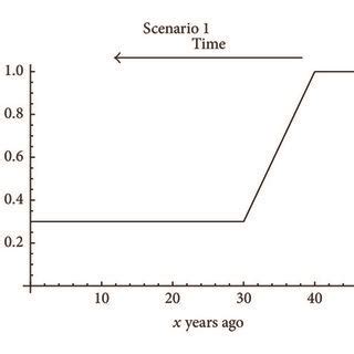 Half Siblingships As A Measure Of Extramarital Sex Association Between Download Scientific