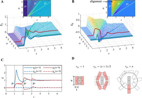 Point Process Analysis Of Maximally Random Packed Rectangles A Download Scientific Diagram