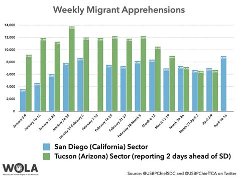 Wolamigrationcharts2ndstring001 Wola