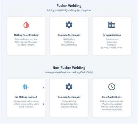 Fusion Vs Non Fusion Welding Whats The Difference Artizono