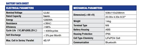 Rock 12v 100ah Bluetooth Slimline Lithium Battery Rechargeable Deep Cy Edgepower Australia