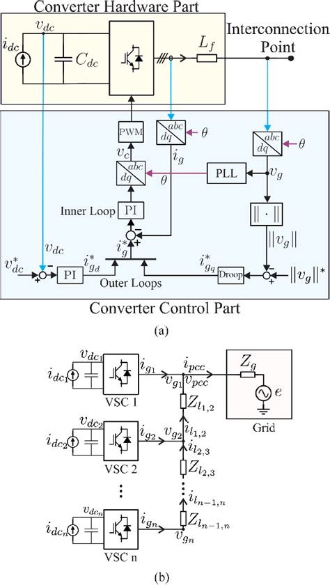 Figure 1 From Nonlinear Modular State Space Modeling Of Power Electronics Based Power Systems