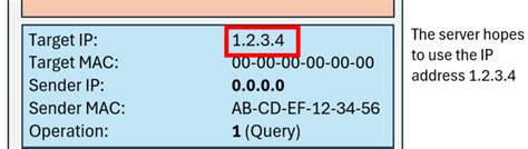 The Arp Probe Frame Rickard Nobel Ab