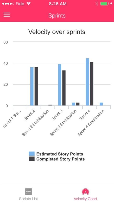 An App For Exploring Your Projects Closed Sprints Built With